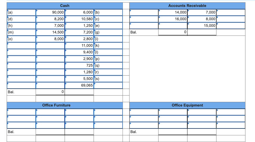 Solved The following accounts and transactions are for | Chegg.com