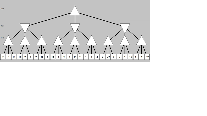 Solved Question Apply The Alpha Beta Pruning Algorithm On 9636