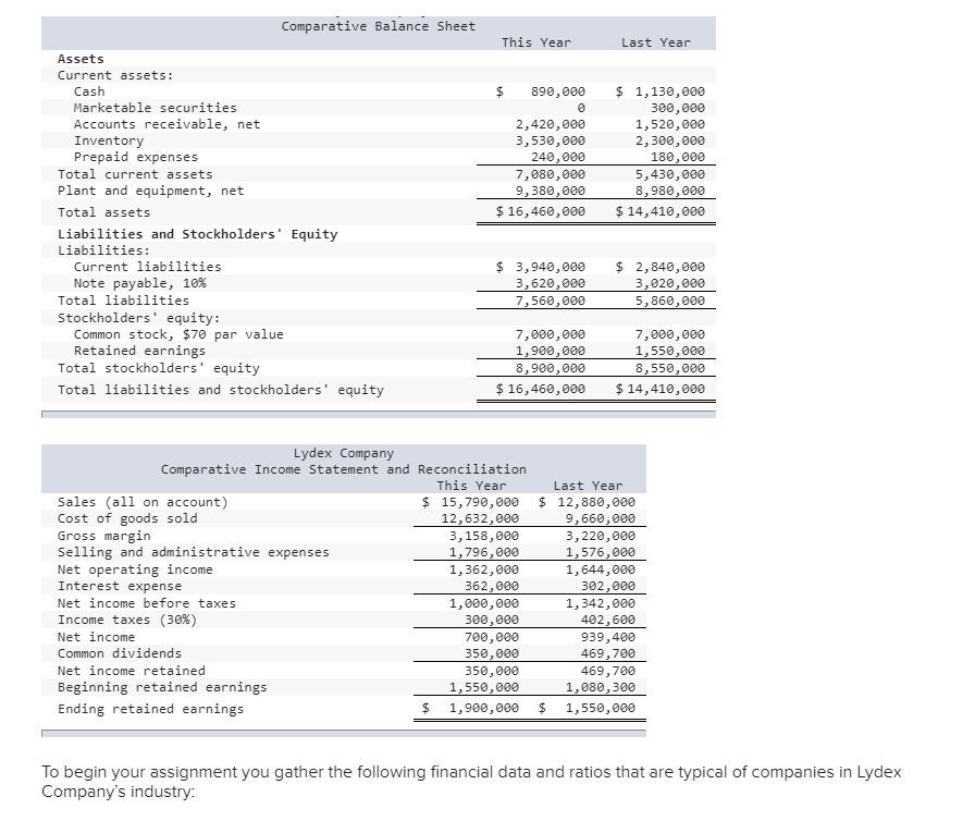 Solved Comparative Balance Sheet This Year Last Year $ | Chegg.com