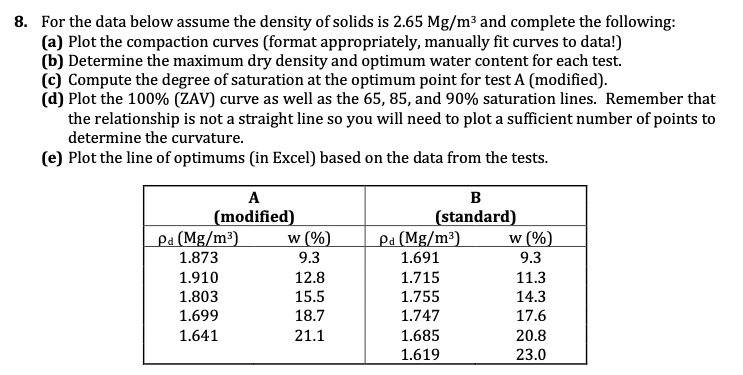 8. For the data below assume the density of solids is | Chegg.com