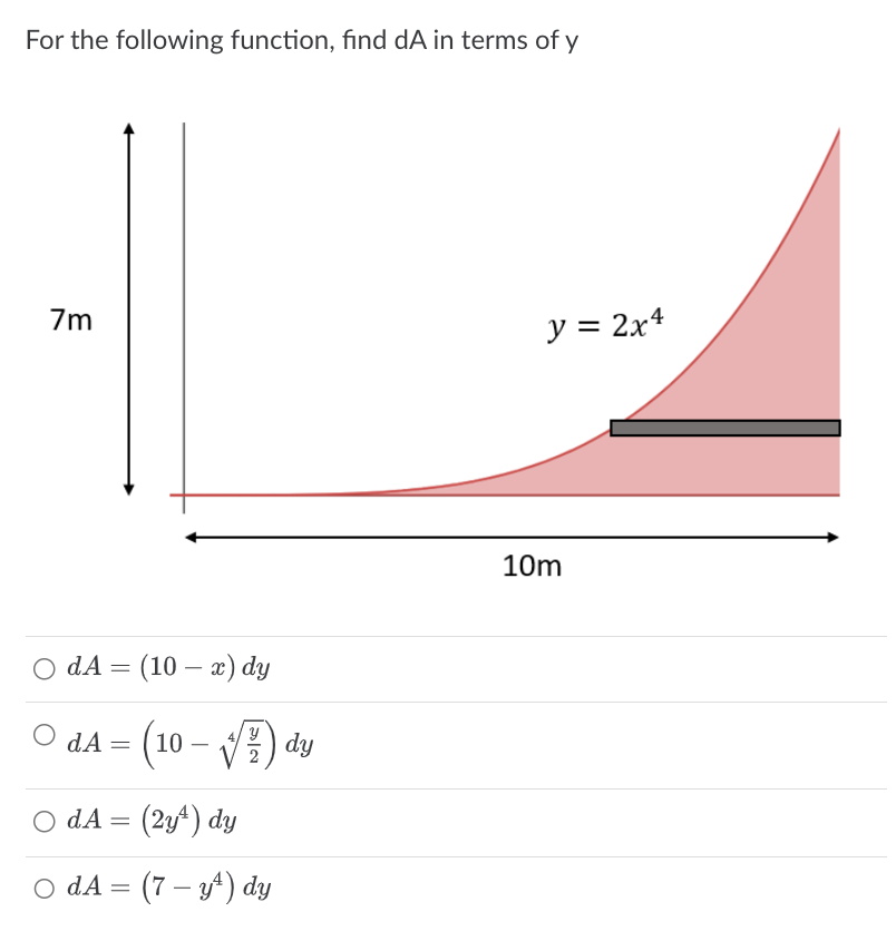 Solved For the following function, find dA in terms of y | Chegg.com
