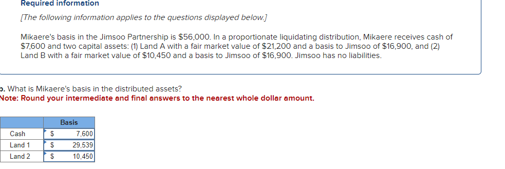 Solved Required information Mikaere's basis in the Jimsoo | Chegg.com