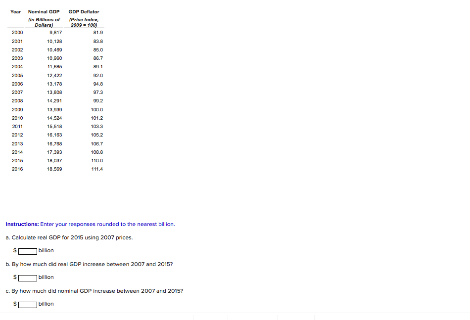 Solved Year 2000 GDP Deflator (Price Index, 2009 = 100) 81.9 | Chegg.com