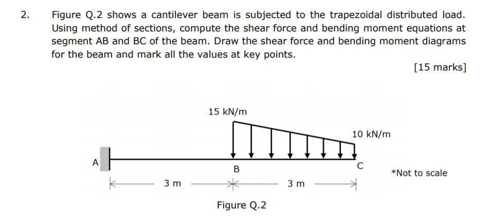 Solved 2. Figure Q.2 shows a cantilever beam is subjected to | Chegg.com