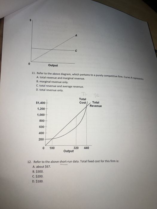 Solved refer to the above short run date.total fixed cost | Chegg.com