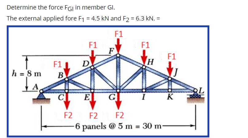 Solved Determine the force Foi in member GI. The external | Chegg.com
