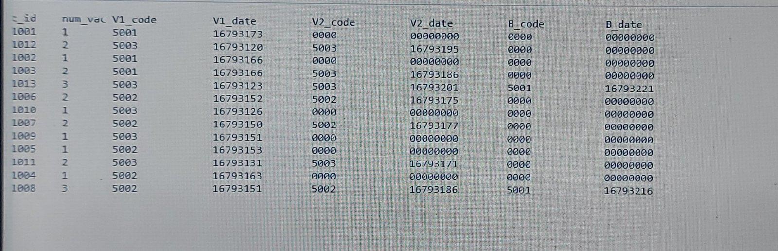 Solved Classes and objects/Arrays/Pointers - | Chegg.com