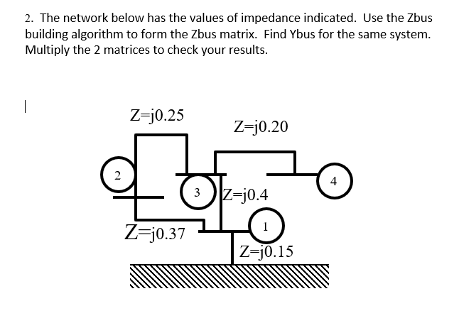Solved 2. The network below has the values of impedance | Chegg.com