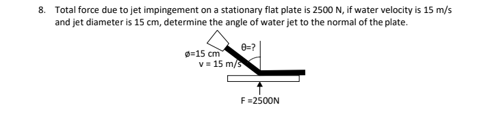 Solved 8. Total force due to jet impingement on a stationary | Chegg.com