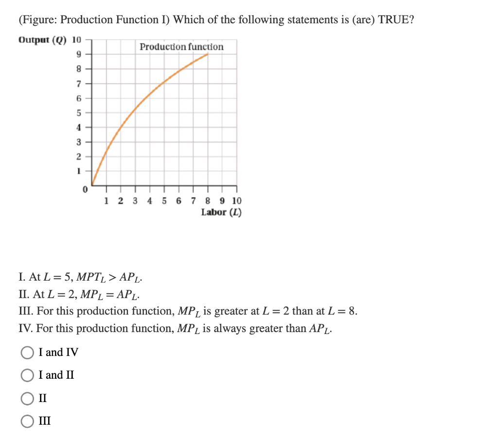 Solved (Figure: Production Function I) Which of the | Chegg.com