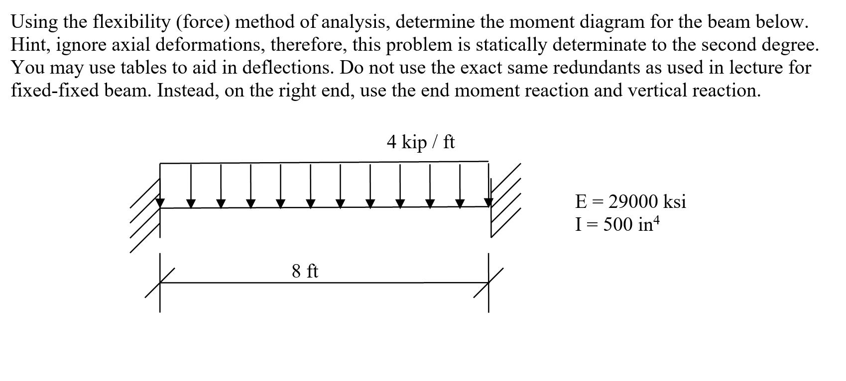Solved Using the flexibility (force) method of analysis, | Chegg.com