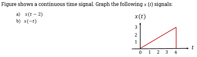 Solved Figure shows a continuous time signal. Graph the | Chegg.com