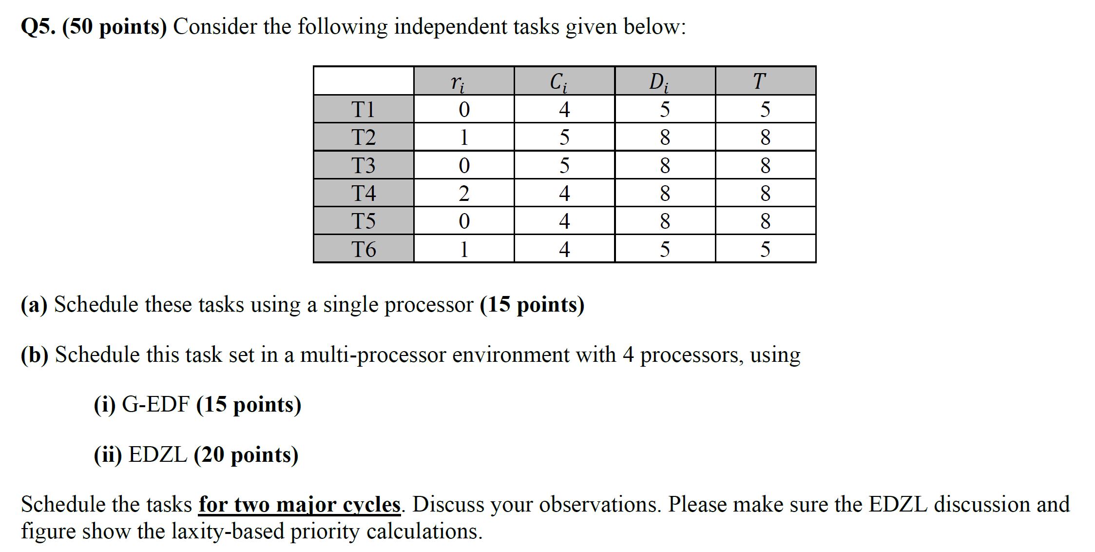 Solved Q5. (50 points) Consider the following independent | Chegg.com