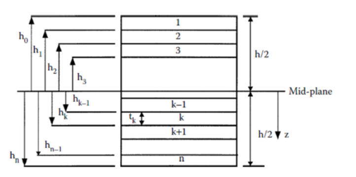 Solved Please explain correct and step by step. My | Chegg.com