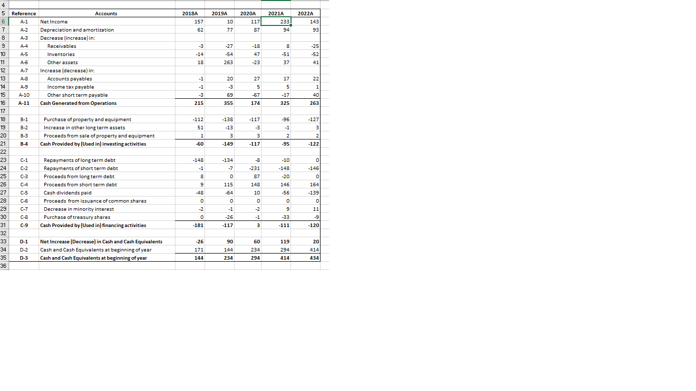 Solved The file consists of 3 tabs/worksheets named Income | Chegg.com