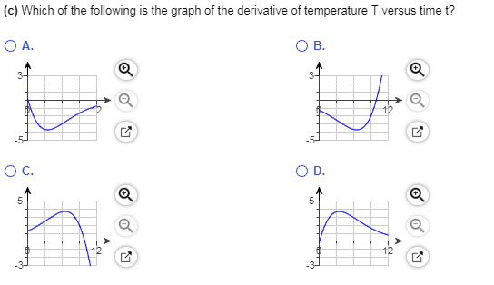 Solved The given graph shows the temperature T in °F at a | Chegg.com