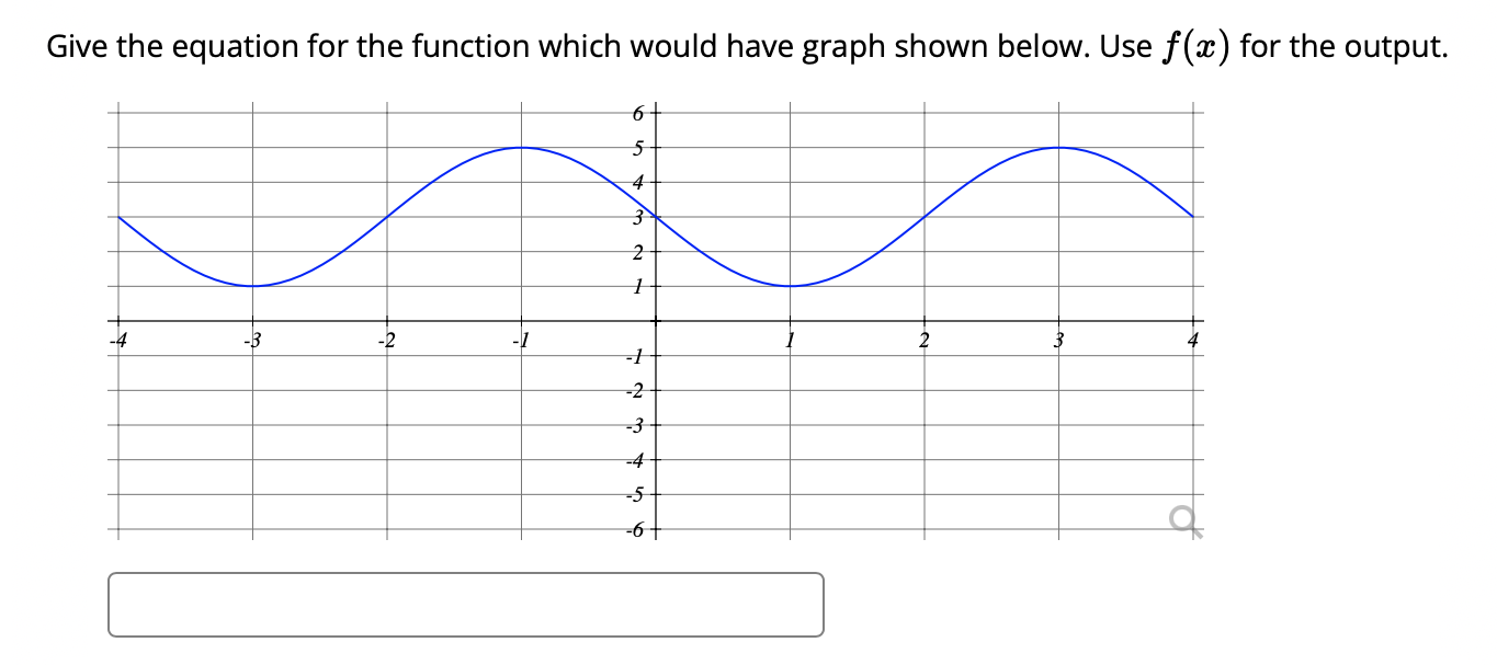 Solved Give the equation for the function which would have | Chegg.com