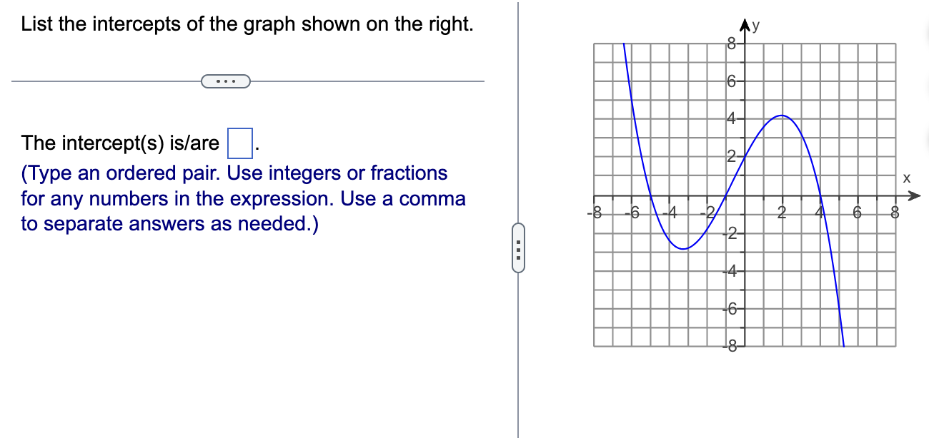 Solved List the intercepts of the graph shown on the right. | Chegg.com