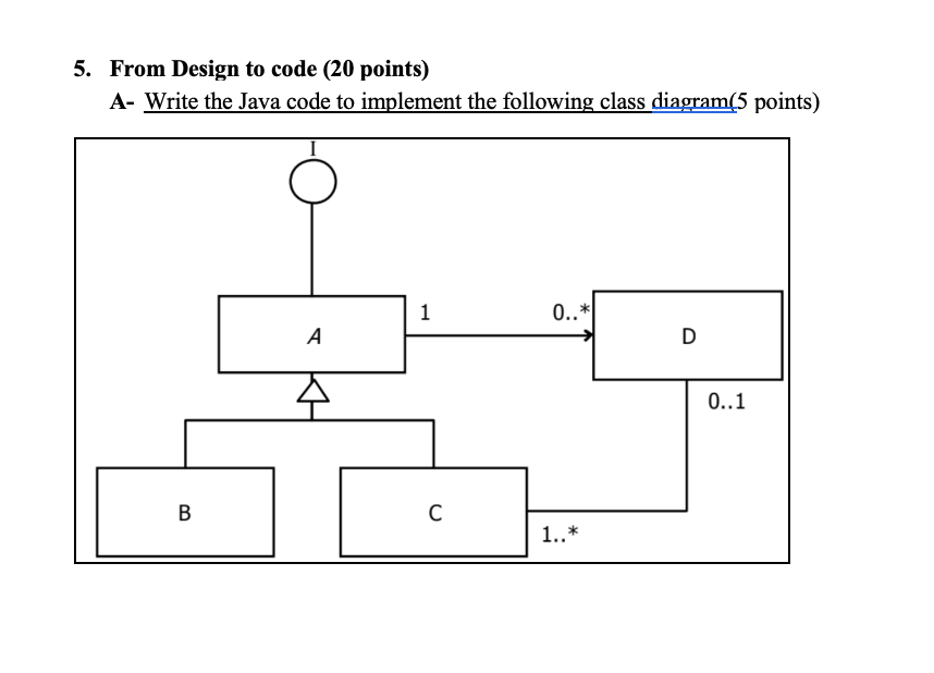 Solved 5. From Design to code (20 points) A- Write the Java | Chegg.com