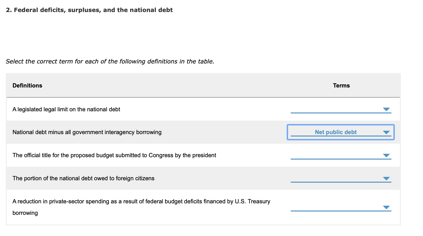 Solved 2. Federal deficits, surpluses, and the national debt | Chegg.com