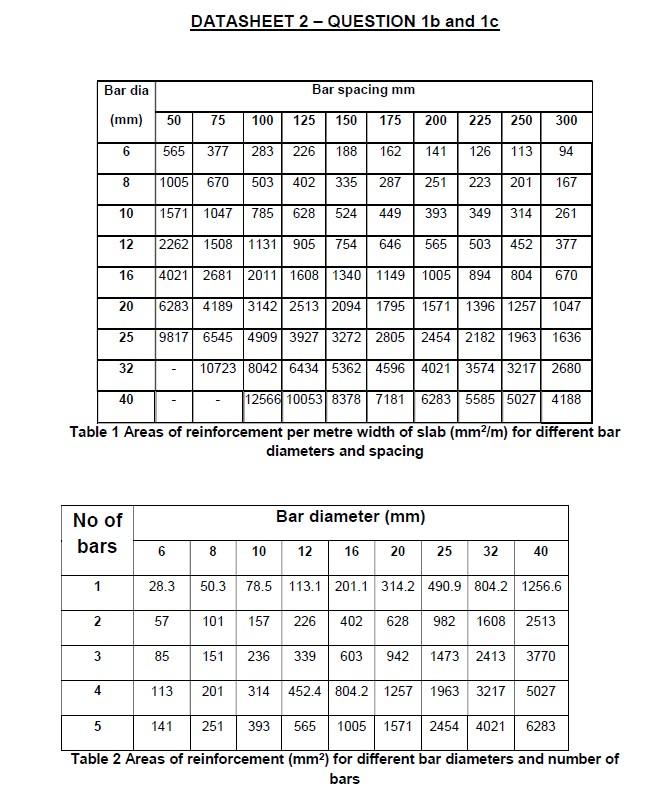 Solved Q1. b) For a one-way continuous reinforced concrete | Chegg.com