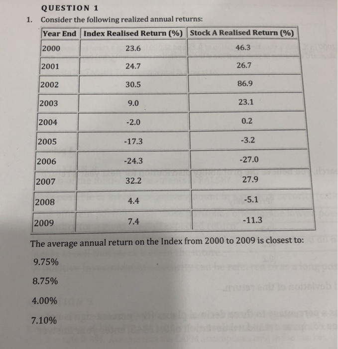 Solved QUESTION 1 Consider the following realized annual | Chegg.com
