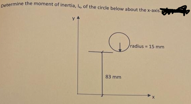 Solved Determine the moment of inertia, Ix, of the circle | Chegg.com