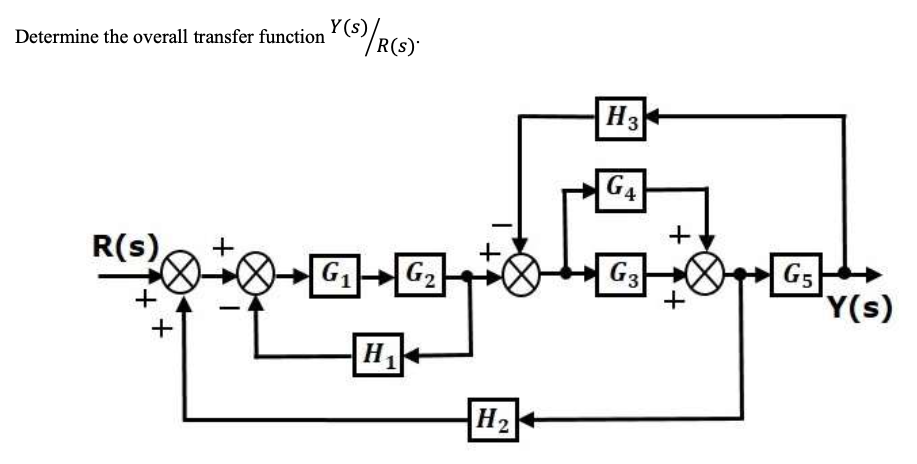 Solved Determine the overall transfer function YsR(s). | Chegg.com