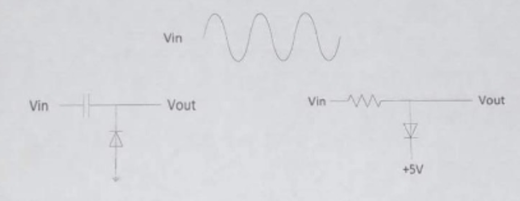 Solved A sinusoidal input waveform with 10V amplitude, | Chegg.com