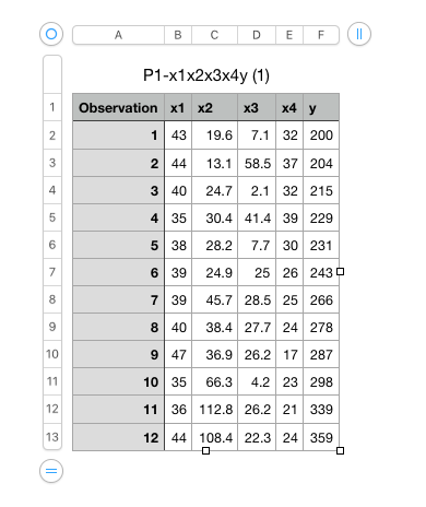 Solved a) Construct a correlation matrix between x1, x2, x3, | Chegg.com