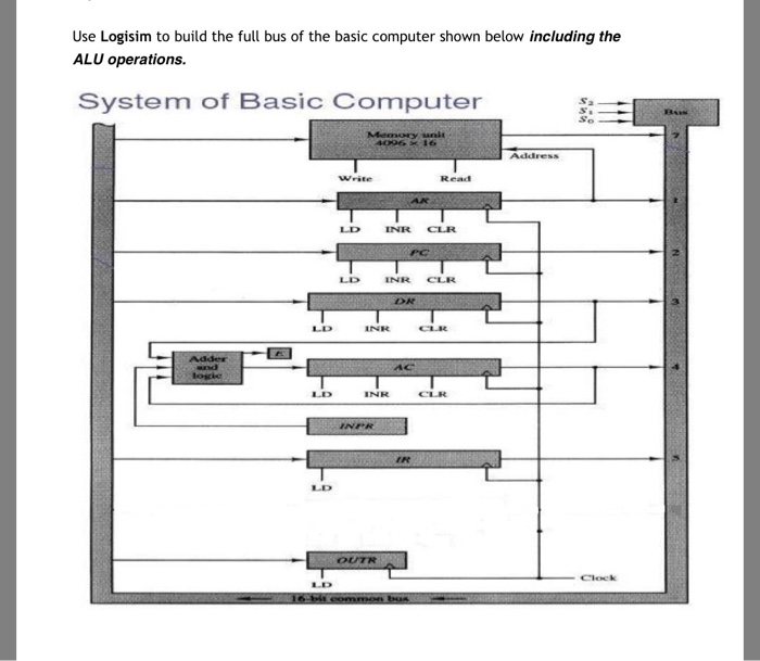 Use Logisim to build the full bus of the basic | Chegg.com