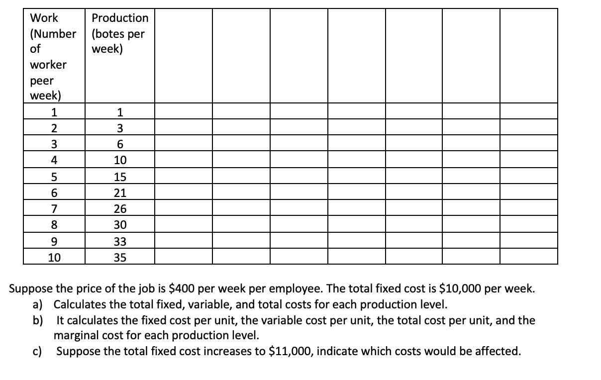 Solved Suppose the price of the job is $400 ﻿per week per | Chegg.com
