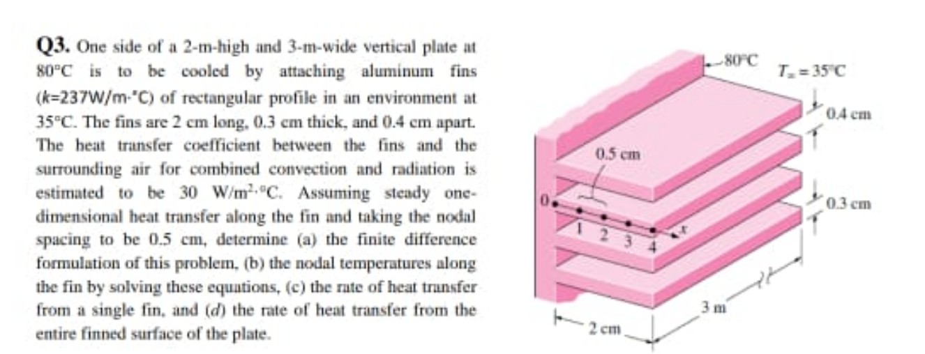 Solved Q3. ﻿One side of a 2-m-high and 3-m-wide vertical | Chegg.com