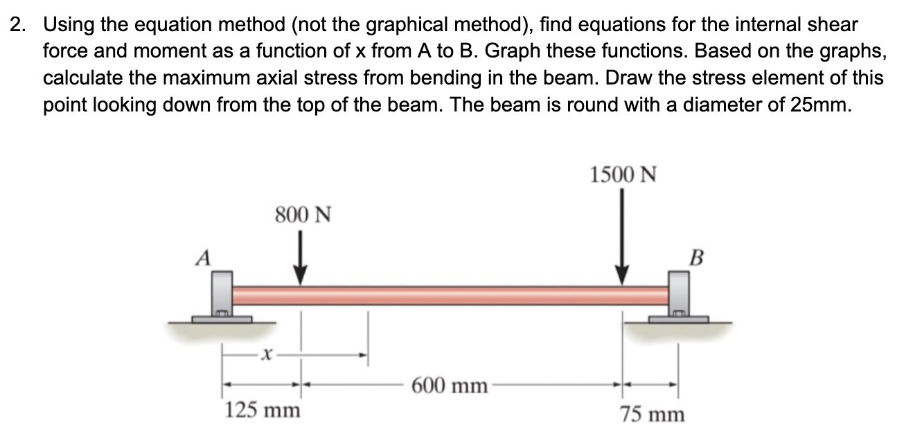 Solved Using the equation method (not the graphical method), | Chegg.com