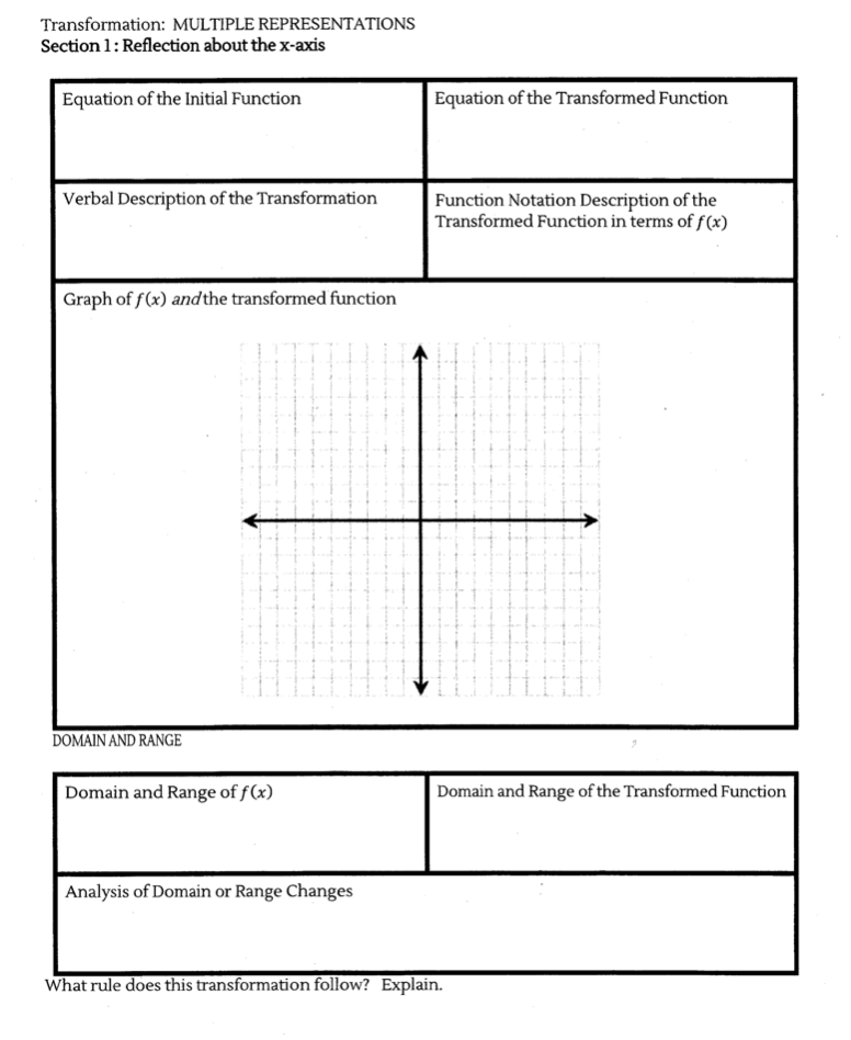 Solved Transformation: MULTIPLE REPRESENTATIONS Section 1: | Chegg.com