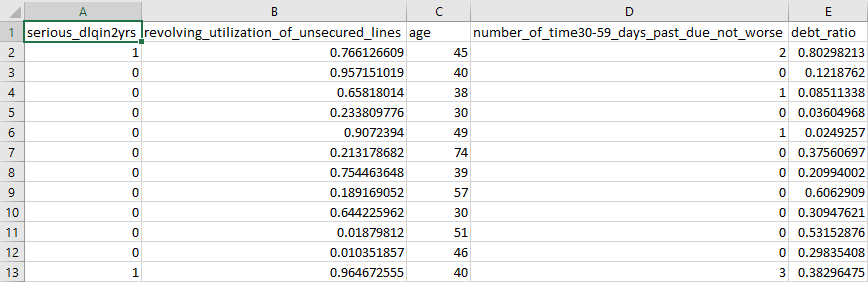 Data Analytics Programming Assignment Data Wrangling | Chegg.com