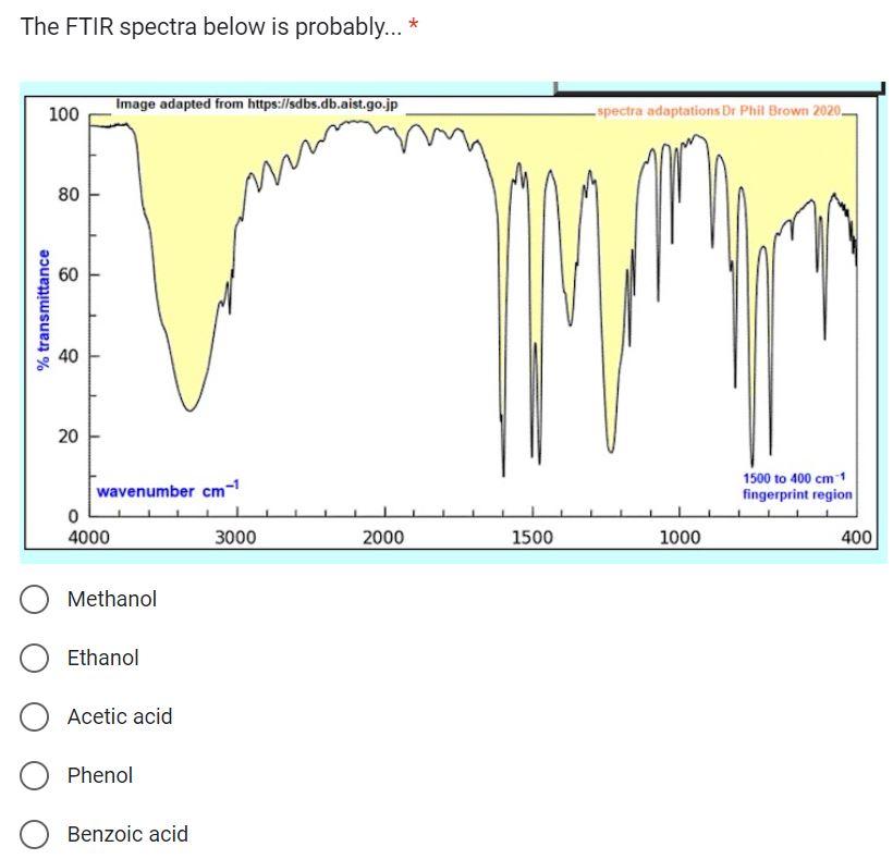 Solved The FTIR spectra below is probably... * Methanol | Chegg.com