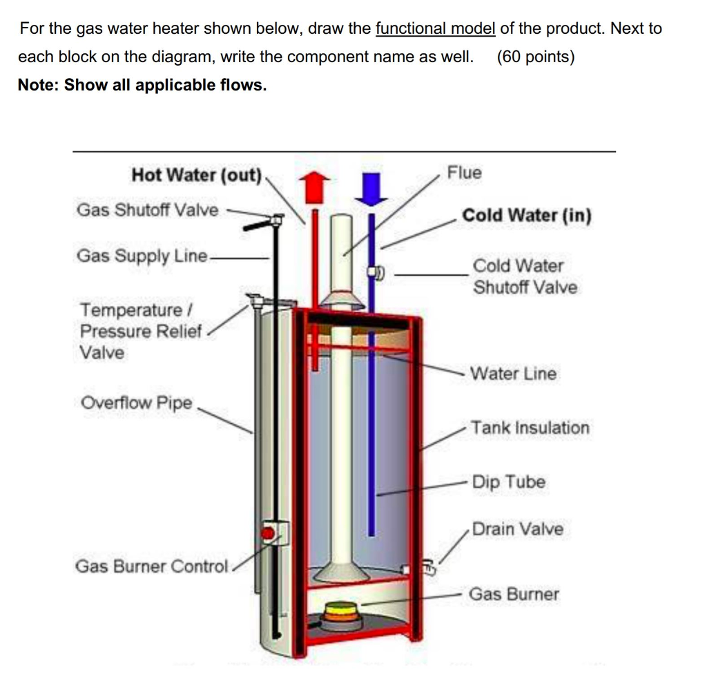 Solved For the gas water heater shown below, draw the | Chegg.com