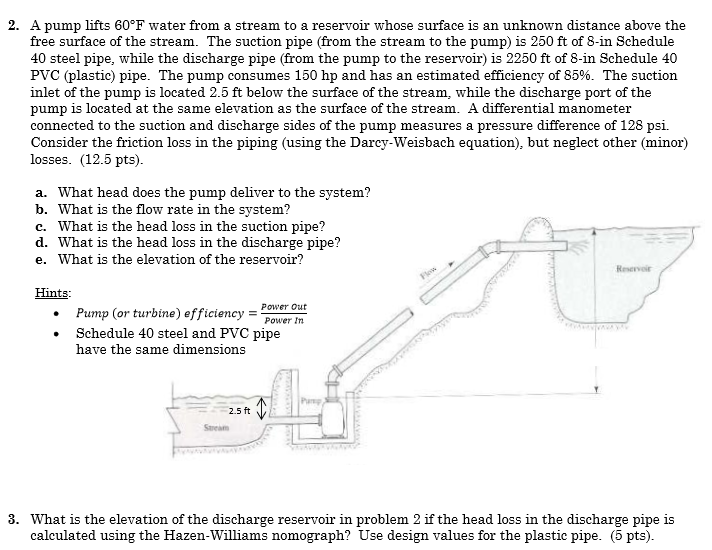 Solved Municipal Engineering (Fluid Dynamics) Problem: | Chegg.com