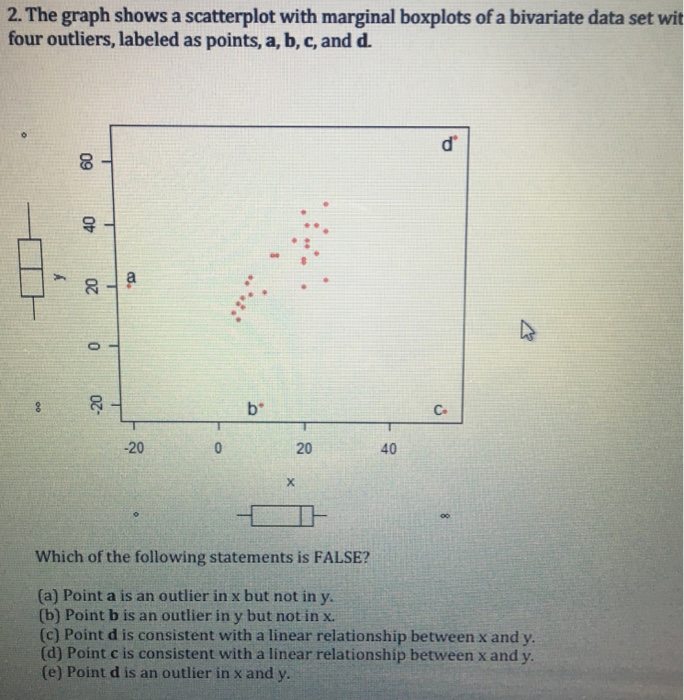 Solved The graph shows a scatterplot with marginal boxplots | Chegg.com Solved The graph shows a scatterplot with marginal boxplots | Chegg.com