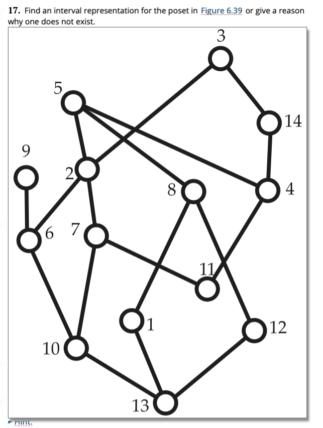 Solved 17. Find an interval representation for the poset in | Chegg.com