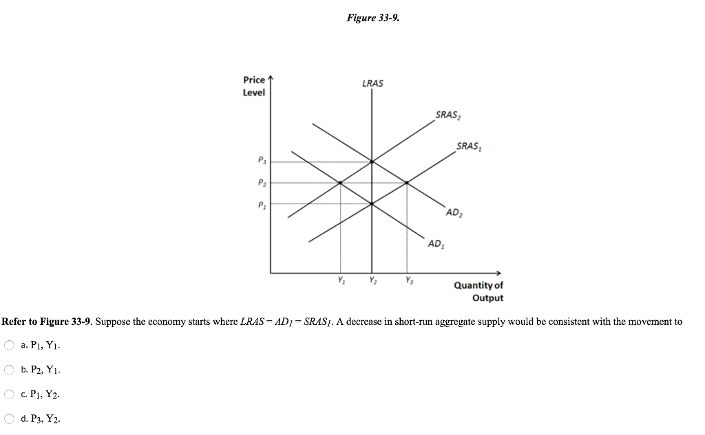 Solved Figure 33-9. Price ? Level LRAS SRAS SRAS Ps P2 AD2 | Chegg.com