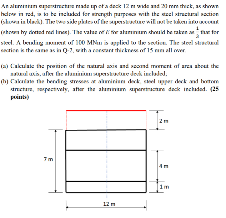 Solved An aluminium superstructure made up of a deck 12 m | Chegg.com