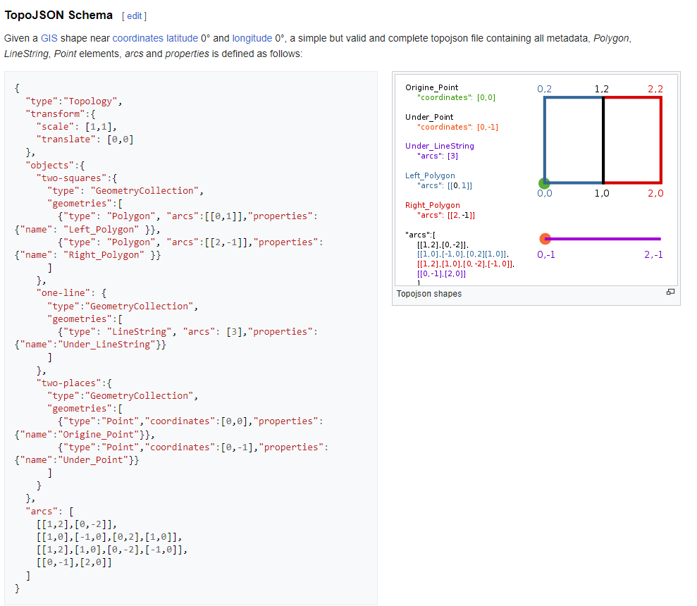 Solved Using s TopoJSON Schema(TopoJSON is an extension of | Chegg.com
