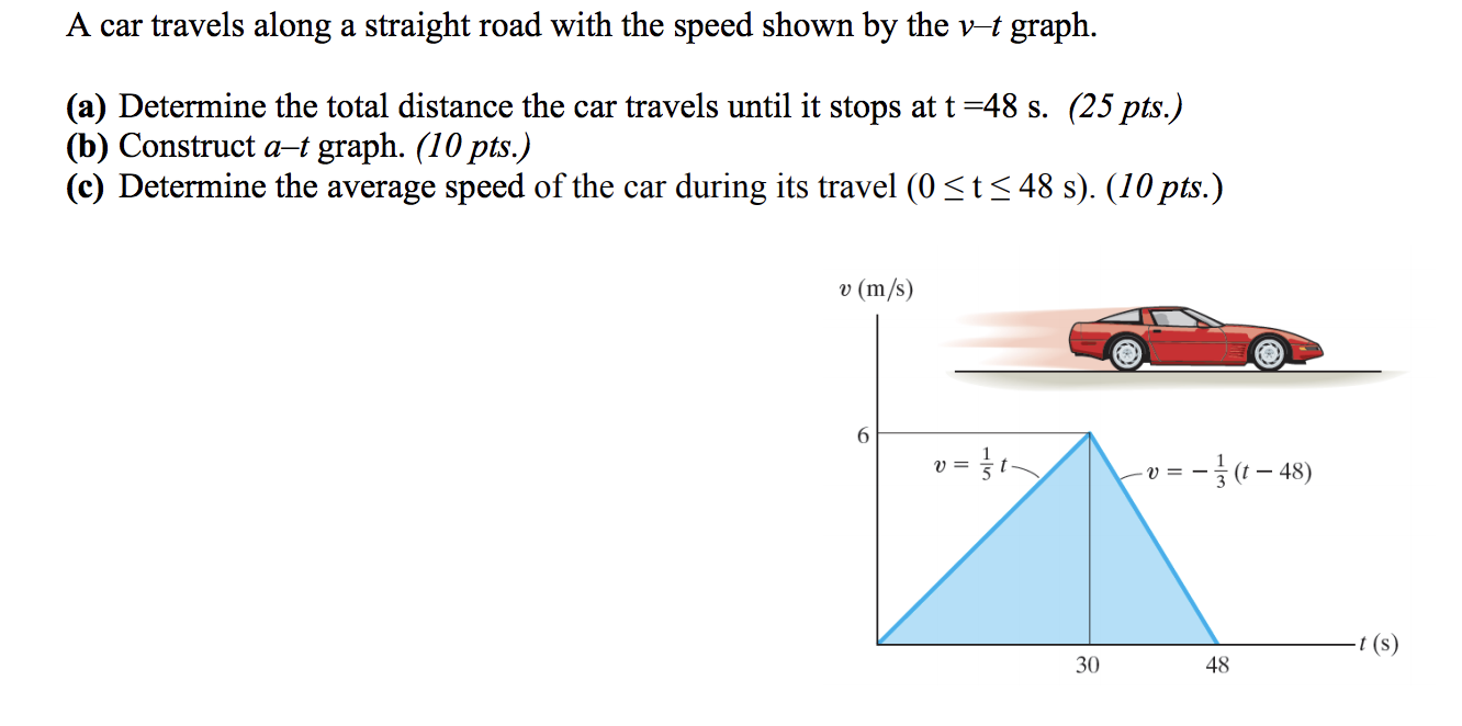 Solved A car travels along a straight road with the speed | Chegg.com