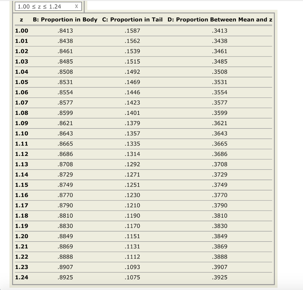 Z Score Table | Cabinets Matttroy