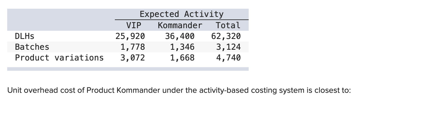 Solved Cassidy Manufacturing Corporation has a traditional | Chegg.com