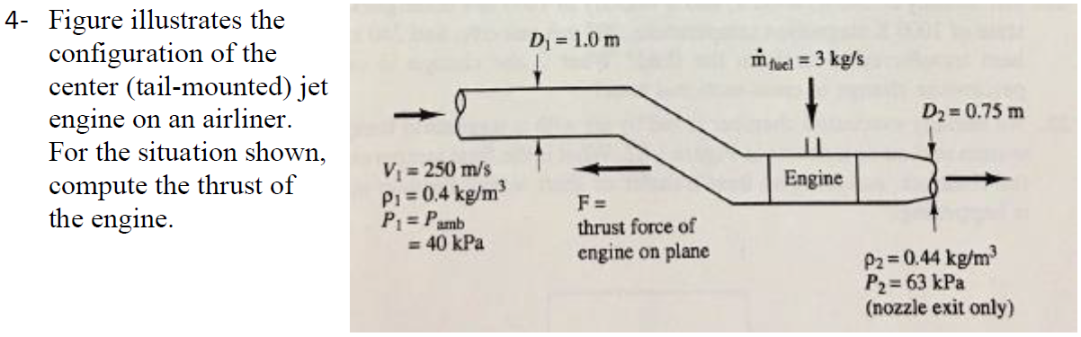 Solved 4- Figure illustrates the configuration of the center | Chegg.com