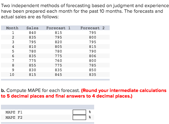 Solved Two independent methods of forecasting based on | Chegg.com