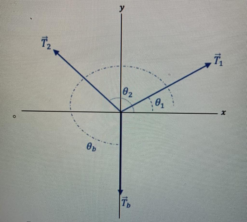 Solved Force Balancing Equations For the diagram above, use | Chegg.com